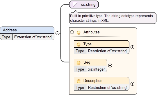 Schema documentation for CustomerContact.xsd
