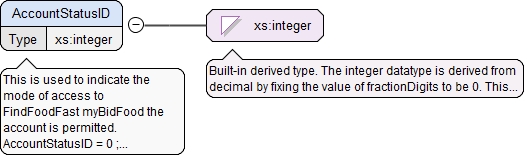 Schema documentation for Customer.xsd