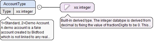 Schema documentation for Customer.xsd