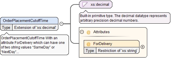 Schema documentation for Customer.xsd