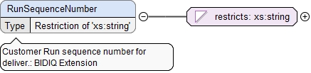 Schema documentation for Customer.xsd